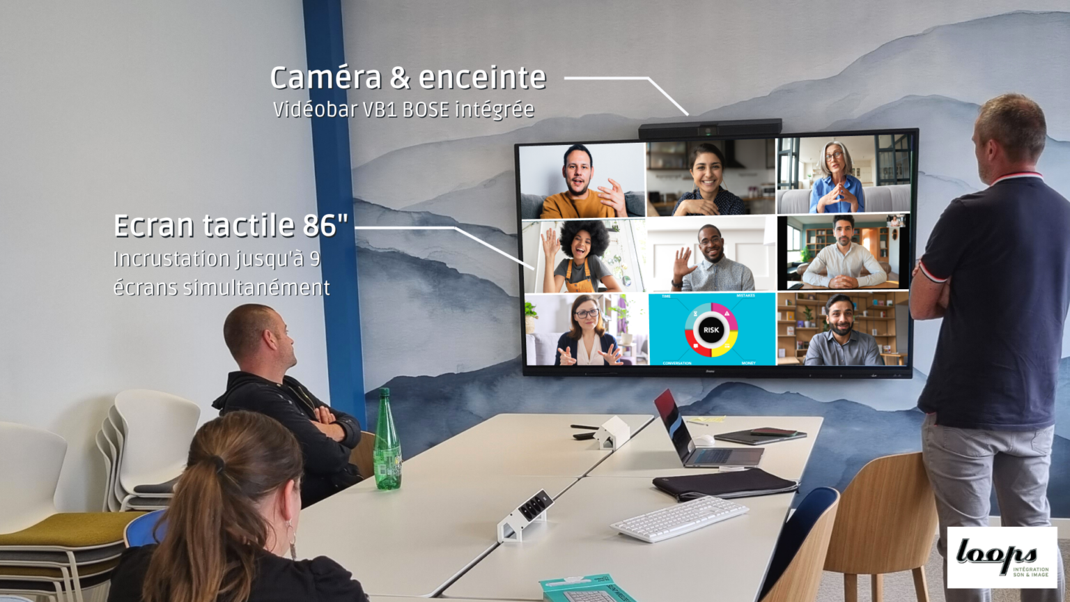 Système Visio Conférence : simplicité et performance – Loops 360
